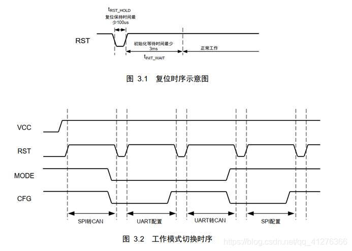 CSM300调试心得_spi转can-CSDN博客