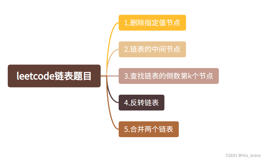Leetcode链表刷题记录leetcode刷的题没有记录了 Csdn博客