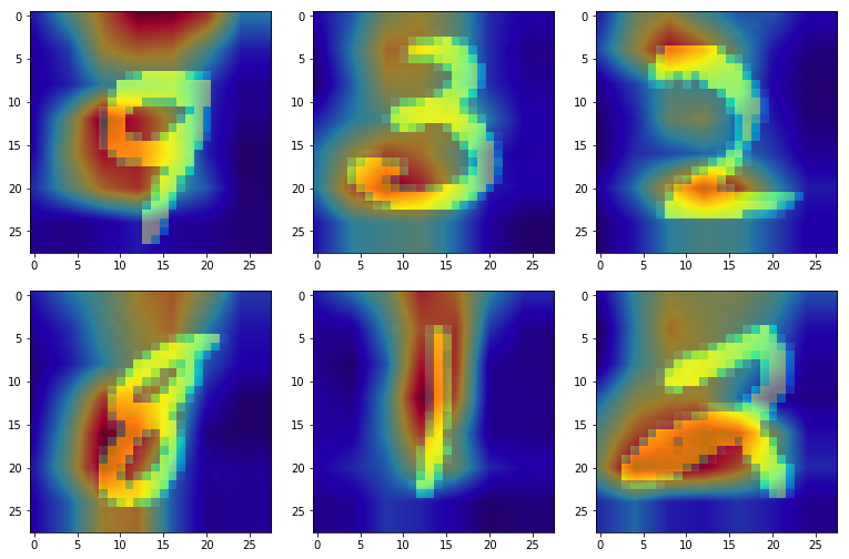 【深度学习】CAM (Class Activation Mapping) MNIST + LeNet 基于 tensorflow 生成分类器对于数据的位置权重(热图 HeatMap)_单词权重 ...