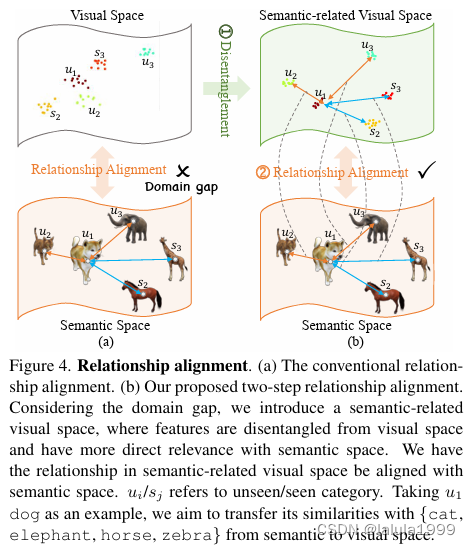 （CVPR，2023）PADing：通用zero-shot分割的基元生成与语义对齐_primitive generation and semantic-related alignmen-CSDN博客