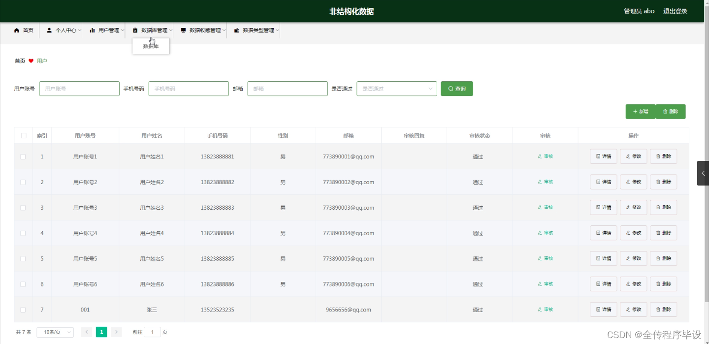 Java计算机毕业设计非结构化数据（附源码springboot开题论文部署）非结构化数据治理与应用研究论文 Csdn博客