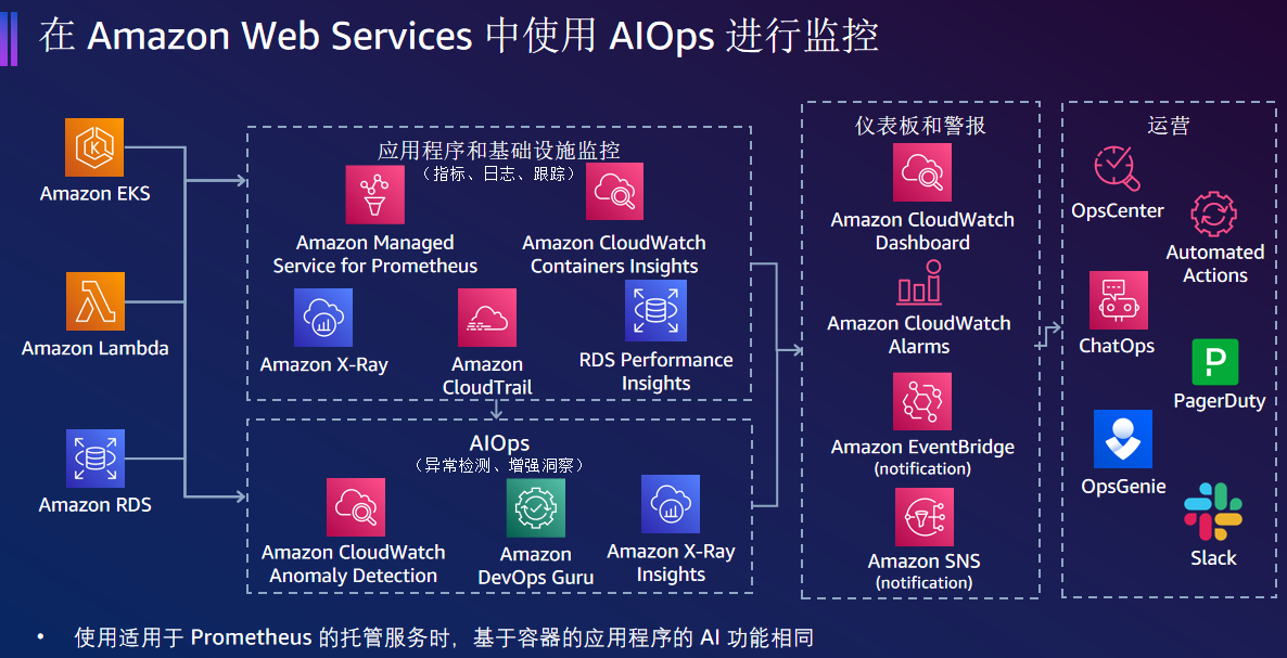 使用 AI 构建面向未来的 DevOps_aidevops-CSDN博客