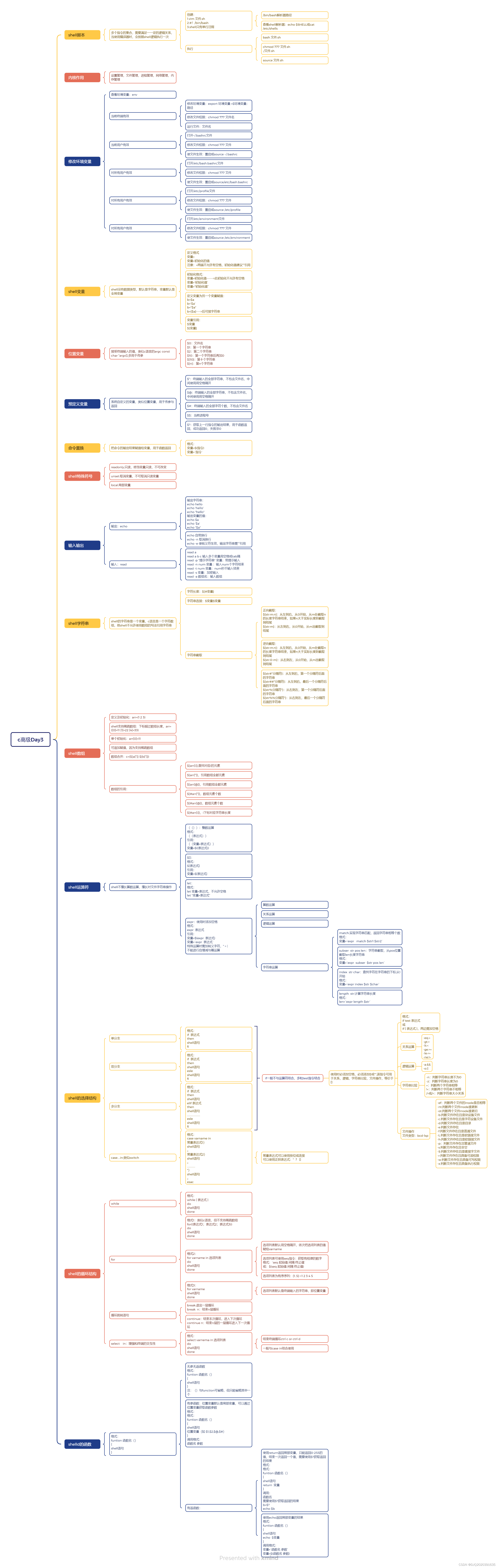 嵌入式学习Day19-CSDN博客