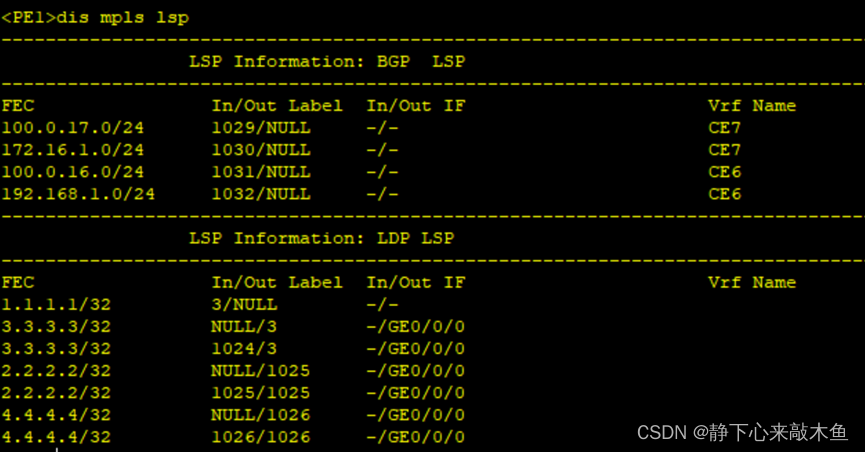MPLS网络配置：从LDP到MP-BGP的详细步骤-CSDN博客