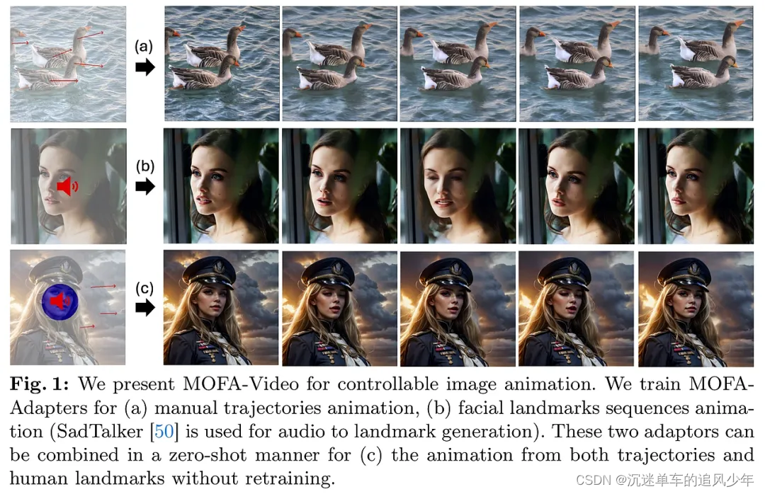每日AIGC最新进展(18)：东京大学提出控图像动画化方法MOFA-Video、腾讯AI Lab提出视频变分自编码器CV-VAE、复旦提出轻量级乐谱引导扩散编辑视频运动 ...
