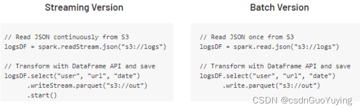 【spark分布式内存计算框架——structured Streaming】2 Structured Streaming 核心设计与编程模型分布式系统中straggler Csdn博客