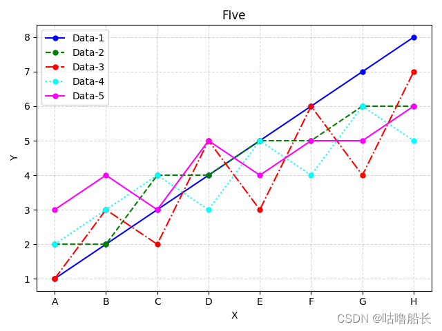 利用matplot绘制折线图（详细版-有示例数据）_matplot折线图-CSDN博客