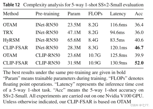 CLIP-guided Prototype Modulating for Few-shot Action Recognition-CSDN博客