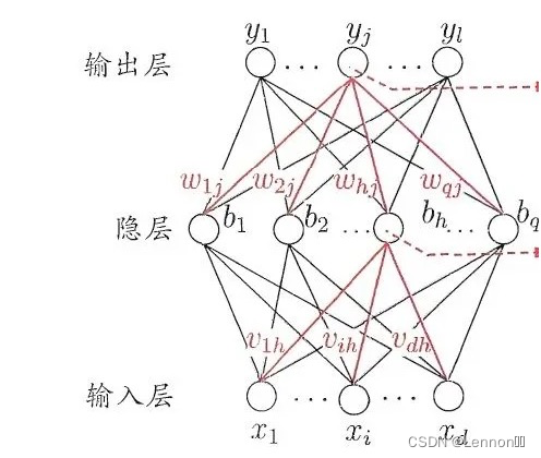 吃瓜教程Task4:神经网络 西瓜书第五章_前馈神经网络 伪代码-CSDN博客