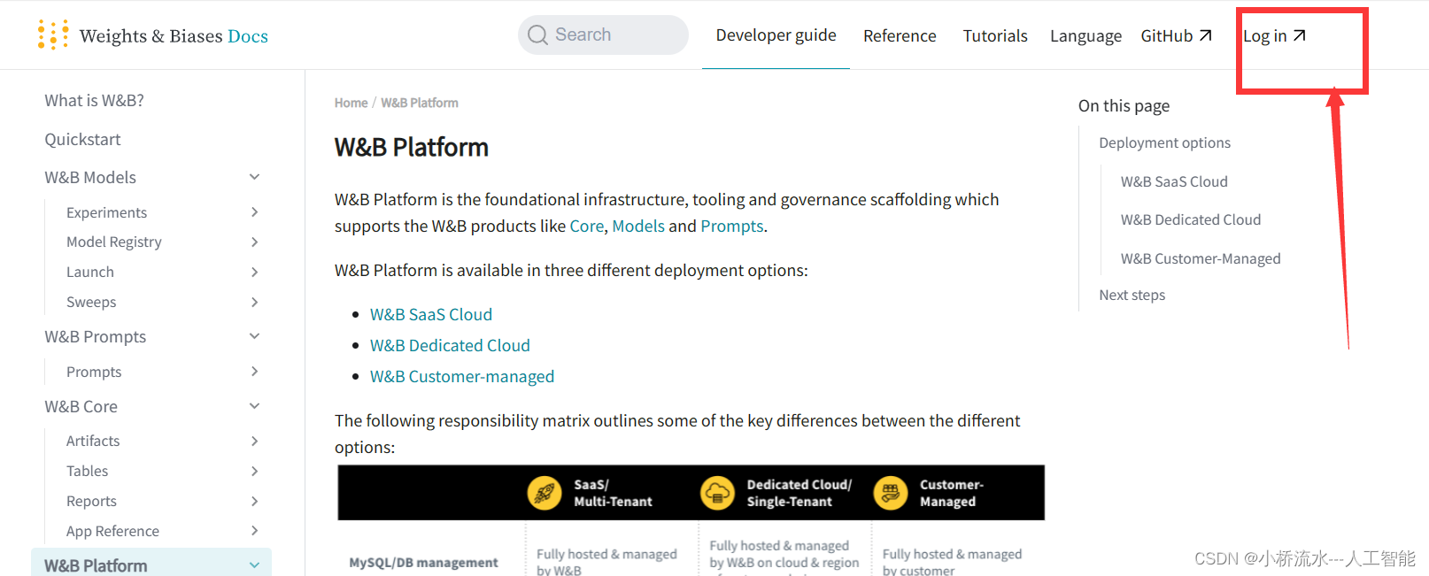 wandb.errors.UsageError: api_key not configured (no-tty). call wandb.login(key=[your_api_key])解决 ...