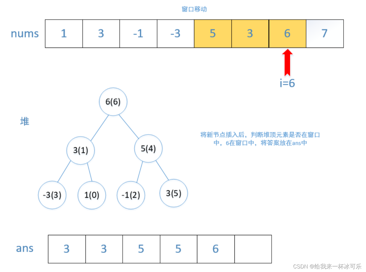 Leetcode239滑动窗口最大值本关任务输入一个整数数组 Nums和一个大小 K K表示长度为k的滑动窗口从数组的 Csdn博客