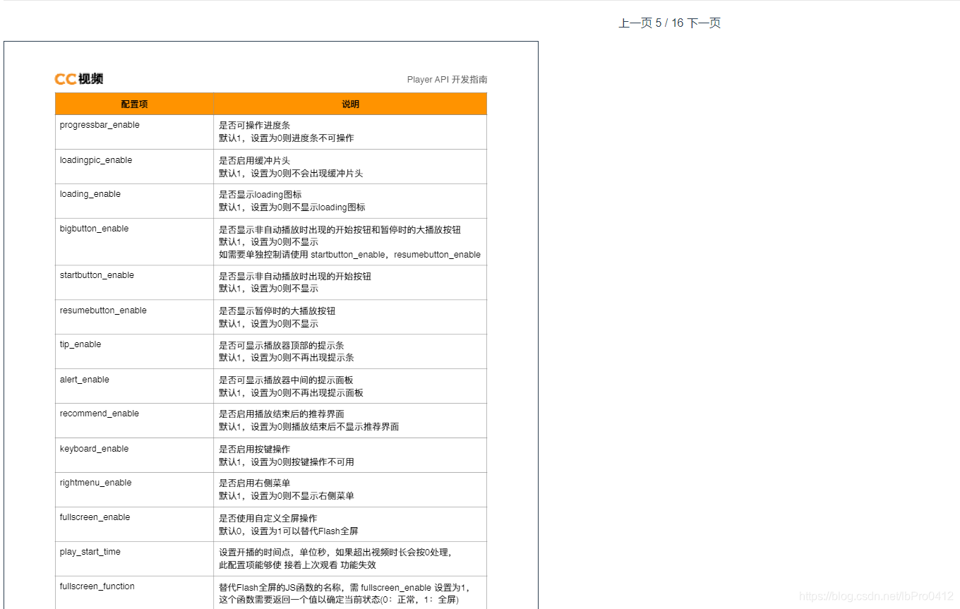 Vue PDF文件预览vue-pdf_vue-pdf的包要配合worker-loader来使用吗-CSDN博客
