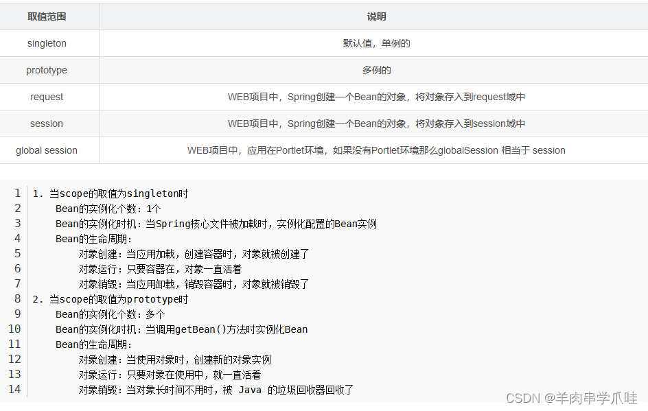 Spring:IOC与AOP_spring中class.newinstance-CSDN博客