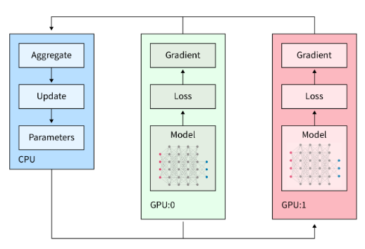 高级TensorFlow - TensorFlow函数式API：使用TensorFlow进行自定义训练_tensorflow自定义训练函数-CSDN博客