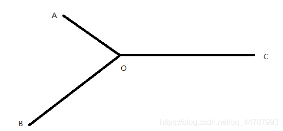 Leetcode 面试题 0207 链表相交个链表的第j个节点是同一节点引用完全相同则这两个链表相交。 Csdn博客