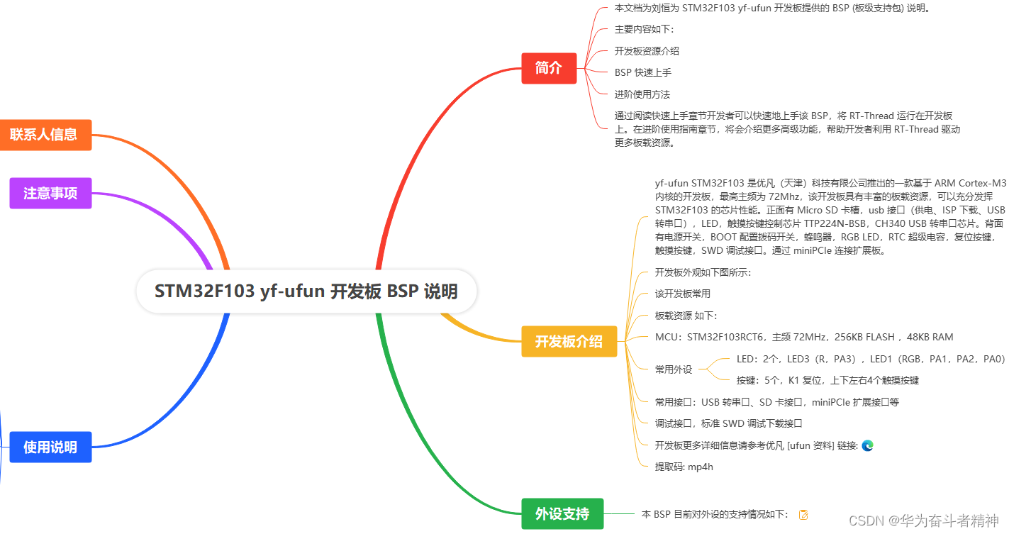 RT-Thread STM32F103 yf-ufun 开发板BSP说明_stm32f103-yf-ufun-CSDN博客