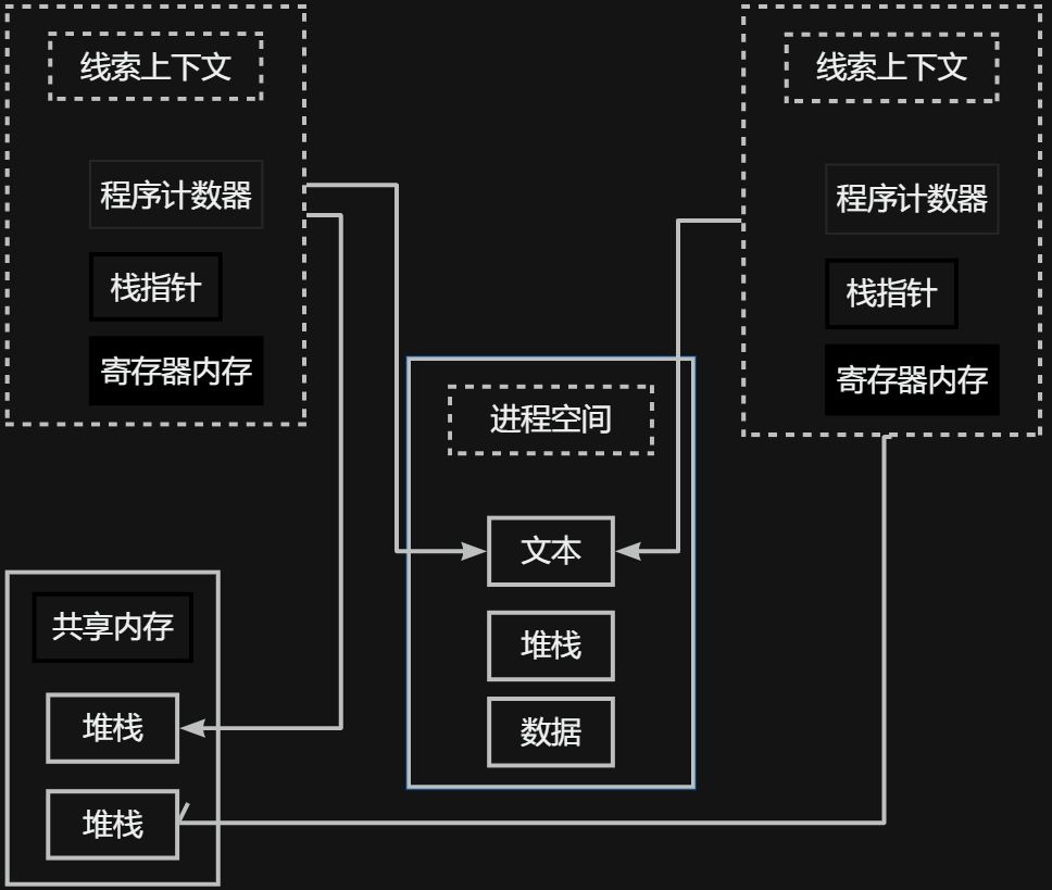 gbase8s中线索运行和切换的认识_gbase8s多进程线索-CSDN博客