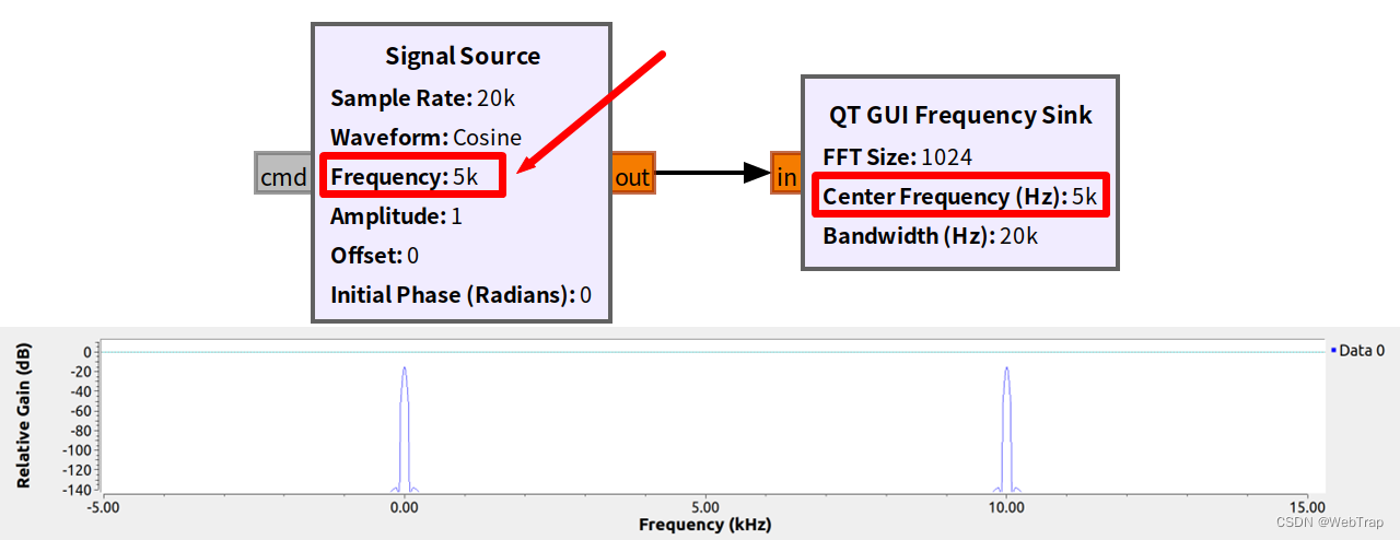 【GNURadio实验报告】实验2-使用GNURadio仿真OOK信号_gnuradio 方波长度-CSDN博客