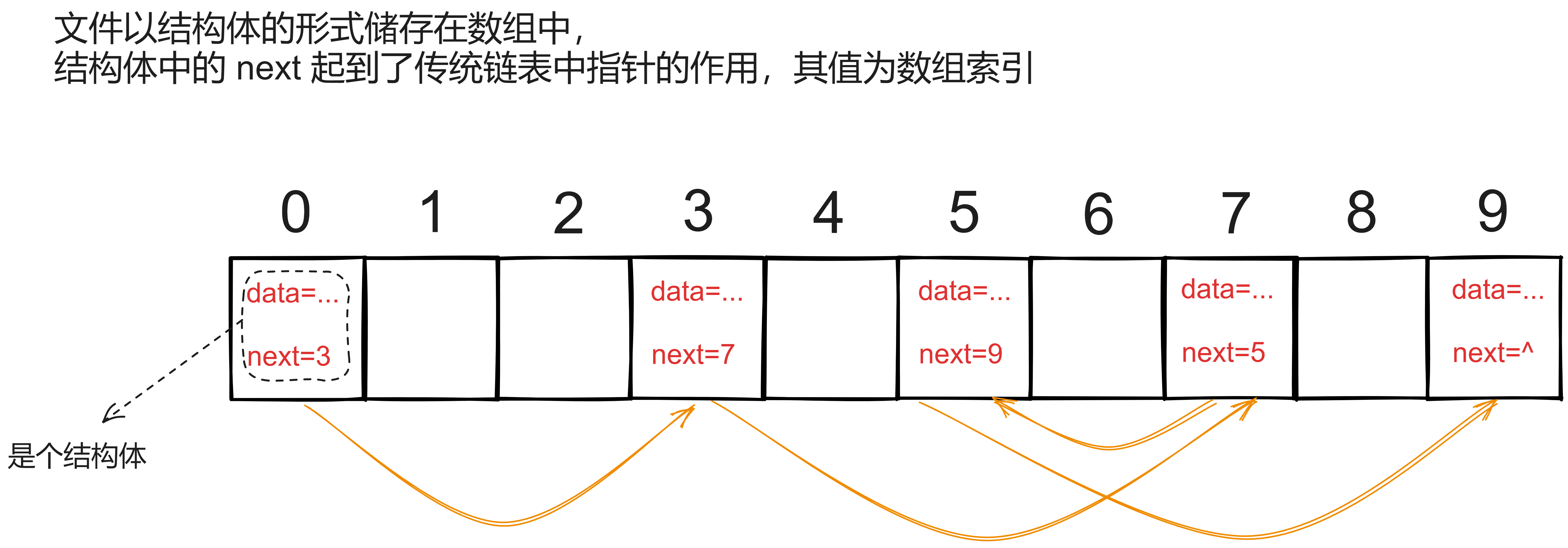 【APUE】文件系统 — 目录和文件_apue文件属性-CSDN博客
