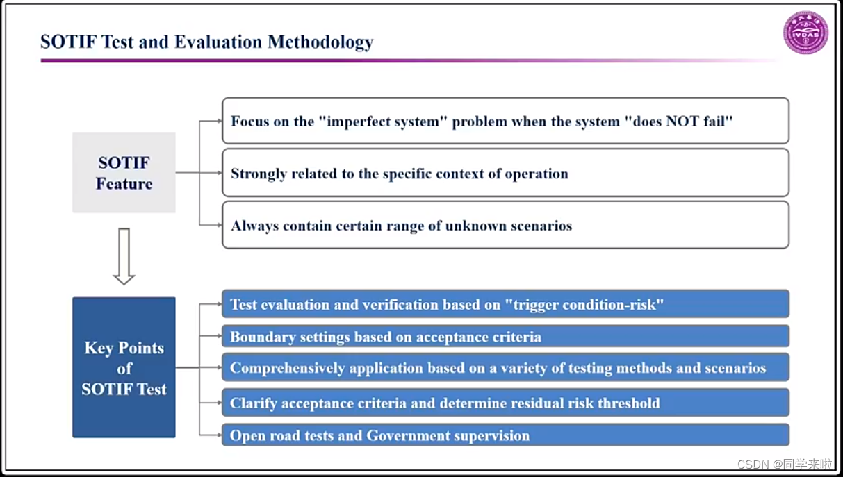 学术报告系列(七) - Critical Scenario Based SOTIF Validation Method_sotif场景库-CSDN博客