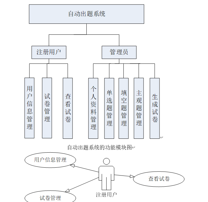 73自动出题系统的设计与实现基于springboot Mysqljava设计与实现可运行源码数据库lw毕业设计管理系统计算机软件工程大数据专业 Csdn博客