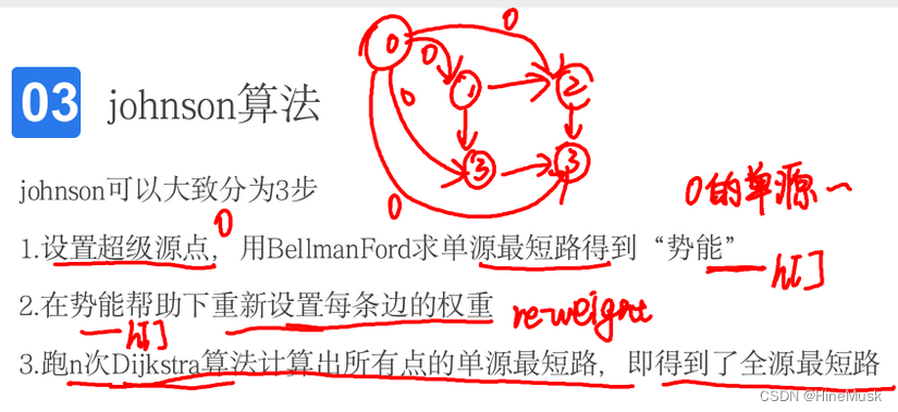 算法课程笔记——johnson全源最短路_johnson 全源最短路径算法-CSDN博客