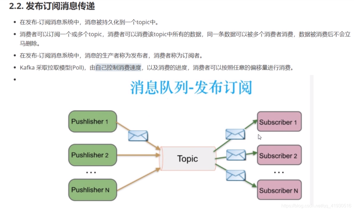 Message Queue —— Kafka_kalfka-CSDN博客