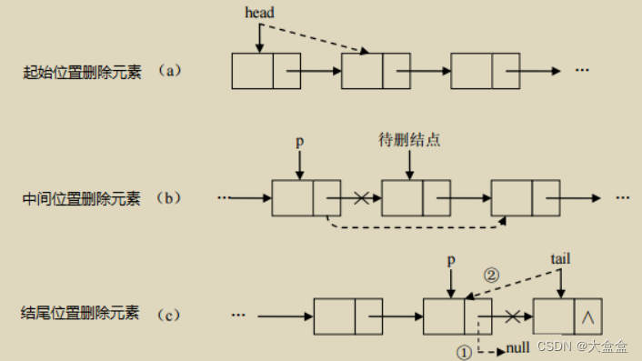 数据结构基本概念讲述,栈,队列,数组,链表,红黑树红黑树 二叉树 链表 队列区别 Csdn博客