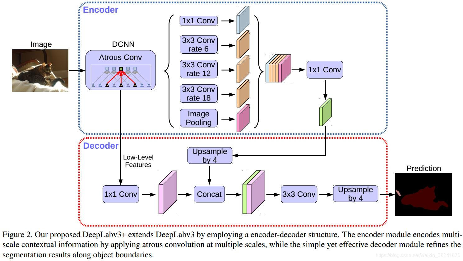 ASPP的pytorch实现_aspp pytorch-CSDN博客