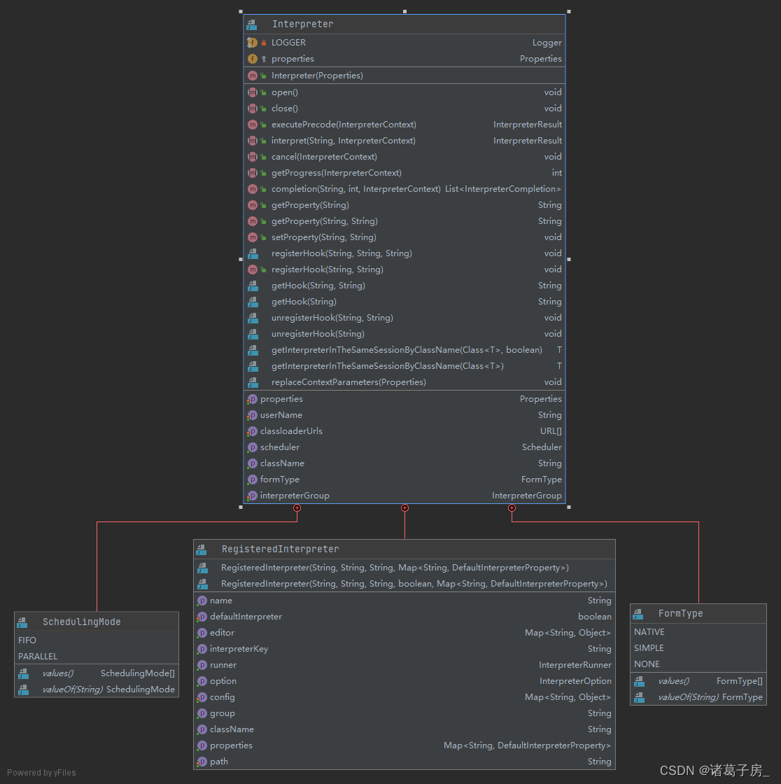 Apache Zeppelin系列教程第四篇——JDBCInterpreter原理分析_apache zeppelin jdbc使用-CSDN博客