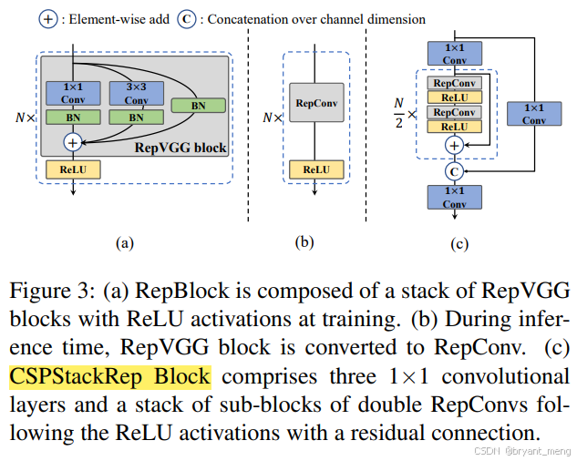 【YOLOv6】《YOLOv6：A Single-Stage Object Detection Framework for Industrial Applications》_li c, li ...