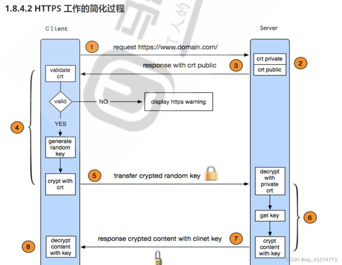 kafka SSL配置随笔-CSDN博客