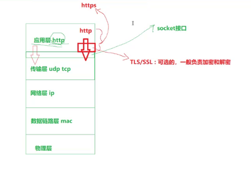 Linux——https-CSDN博客