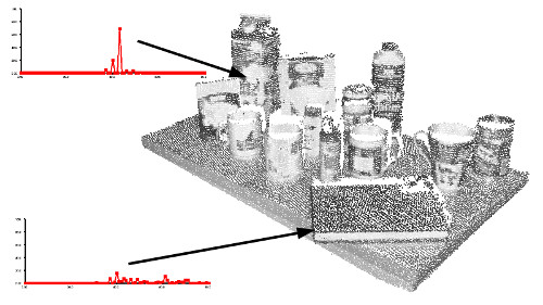 【PCL自学:Feature3】PFH点特征直方图的概念和使用 (持续更新)_pcl pfh-CSDN博客
