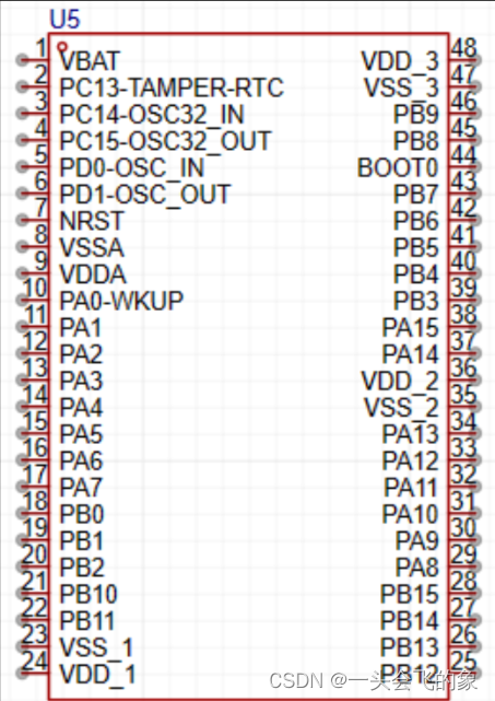 STM32F103的LED亮灭（寄存器地址版）_stm32f103引脚图及功能-CSDN博客
