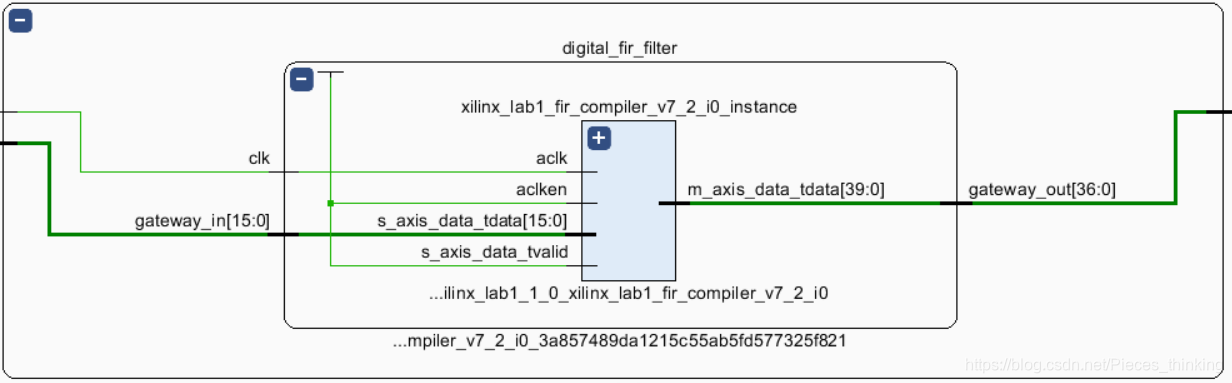 System Generator从入门到放弃(二)-Digital Filter_system generator fir iq-CSDN博客