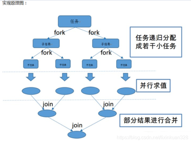 Java8新特性之parallelStream详解_java8 parallelstream-CSDN博客