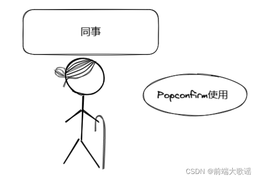 【React工作记录三十四】ant design中Popconfirm的使用_antd a-popconfirm icon图标使用-CSDN博客