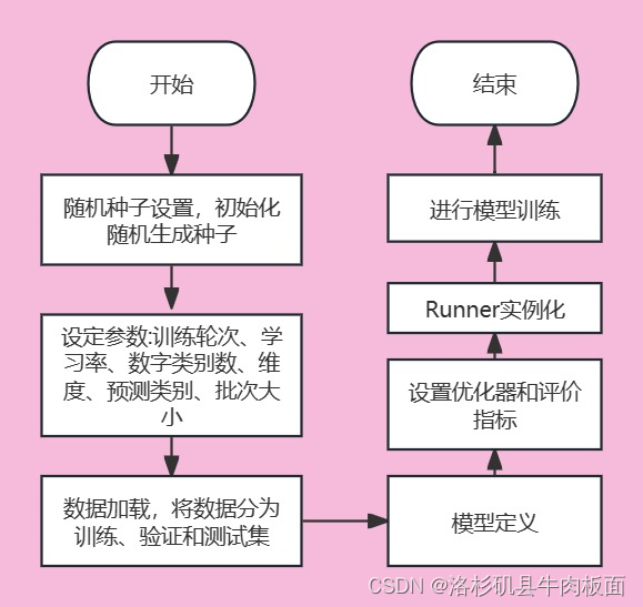 NNDL 循环神经网络-梯度爆炸实验 [HBU]-CSDN博客