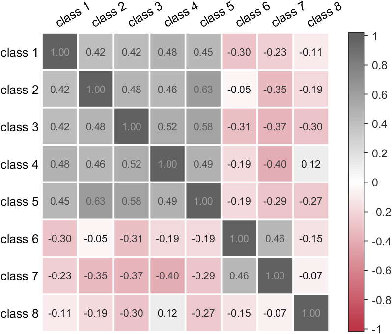 MATLAB | 如何从热图中提取数据_matlab从png图中提取数据-CSDN博客