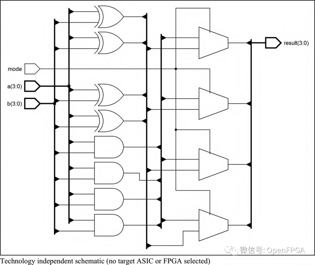 Systemverilog (按)位运算符systemverilog 按位与 Csdn博客