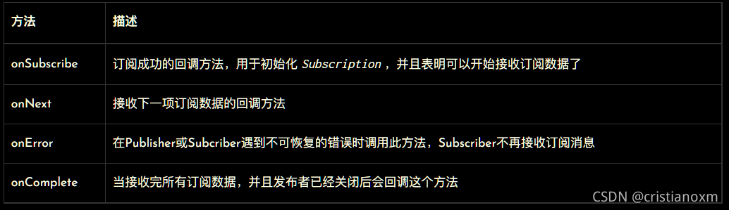 从JDK9的Flow接口说起_jdk9 flow-CSDN博客