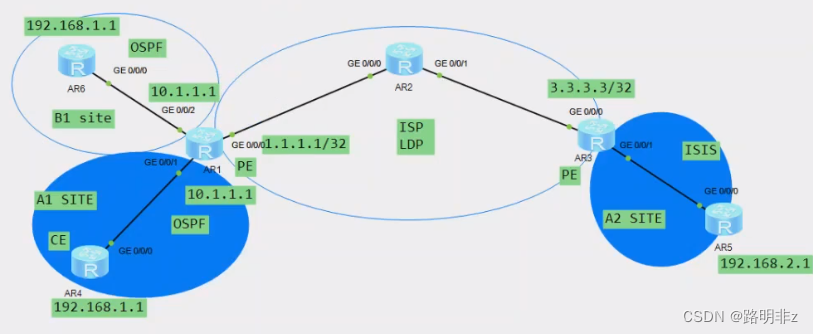 MPLS与MPLS VPN详解-CSDN博客