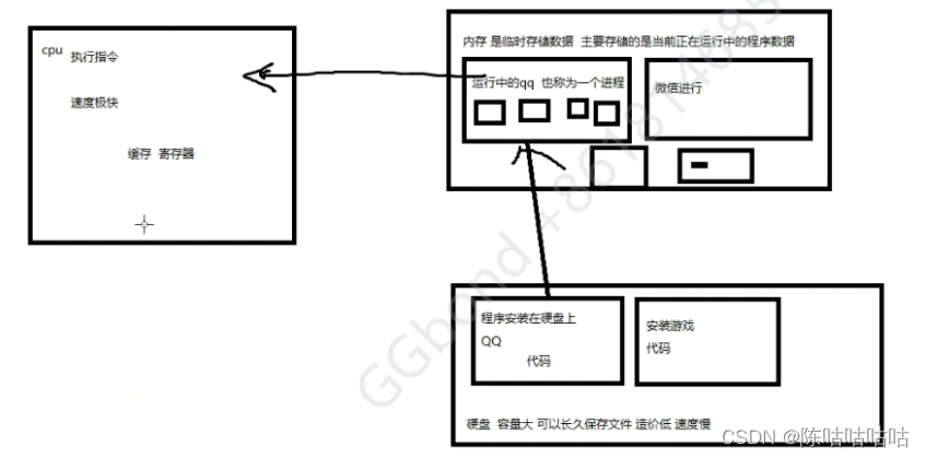 线程的介绍及thread方法，守护线程_threadutil.newthread 设置守护线程-CSDN博客