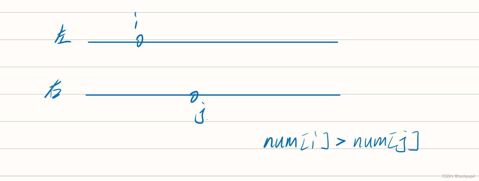 AcWing 788.逆序对数量（归并 + 分治 最详解）_acwing归并求逆序对-CSDN博客