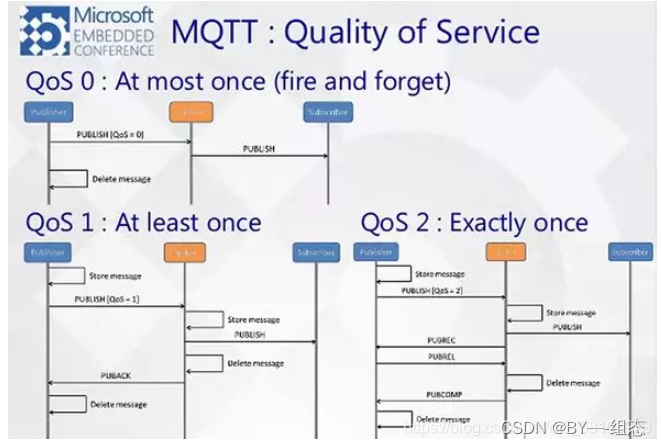 物联网协议对比（HTTP、websocket、XMPP、COAP、MQTT和DDS协议）_snmp cwmp mqtt netconf对比分析-CSDN博客