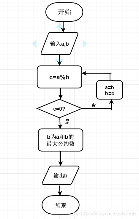 ZZULIOJ 1062~1068（最大公约数最小公倍数）(二进制转换为十进制)_csdn zzulioj 1067进制表示-CSDN博客