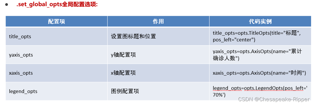 第4周Python学习笔记_帮我写一个python模块substr(s,x,y)-CSDN博客