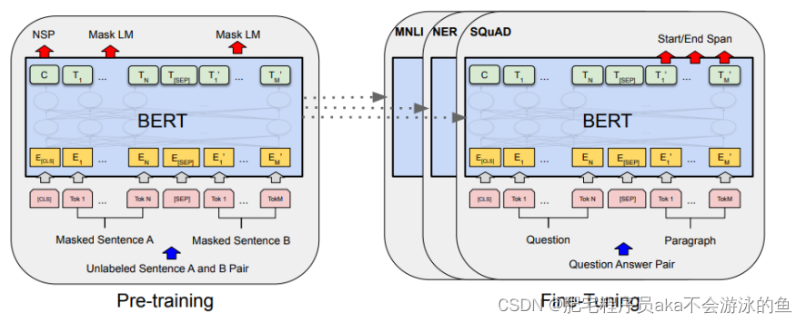 NLP文本自动生成介绍及Char-RNN中文文本自动生成训练demo_csdn自然语言文本自动生成-CSDN博客