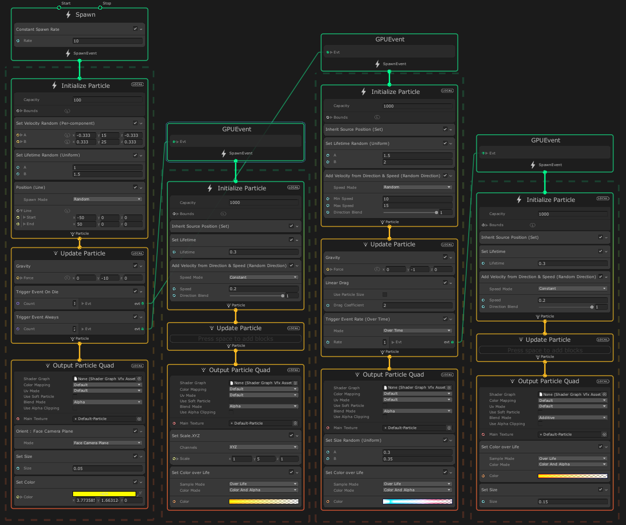 Unity Visual Effect Graph 制作Fireworks烟花特效_untiy firework algorithm-CSDN博客